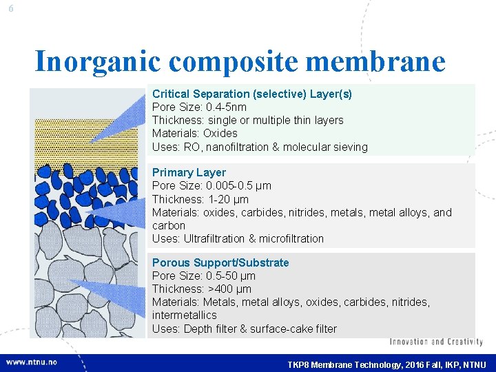 1 Preparation of Synthetic Membranes Chapter III 3
