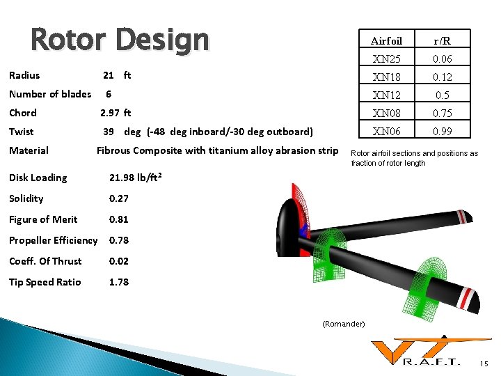 NASA Design Team Tiltrotor Aircraft Vertical Takeoff Rescue