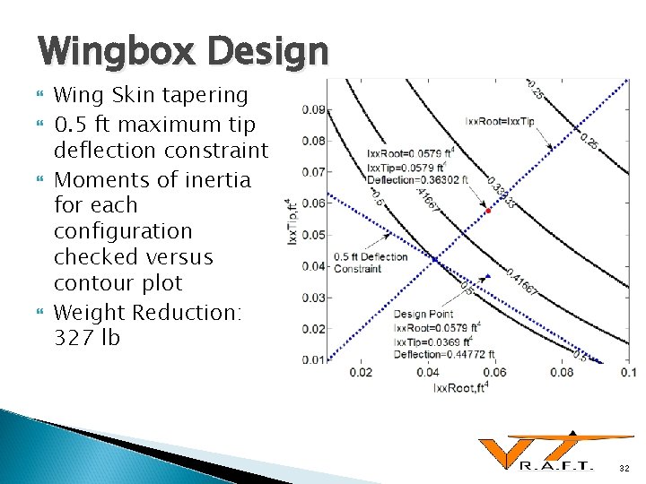 NASA Design Team Tiltrotor Aircraft Vertical Takeoff Rescue