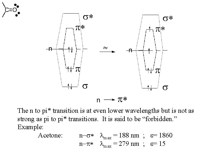 Electronic Excitation by UVVis Spectroscopy Xray core electron