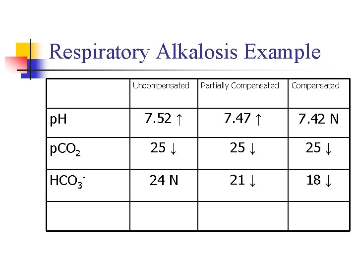Respiratory Care Arterial Blood Gas Interpretation Reference Egans