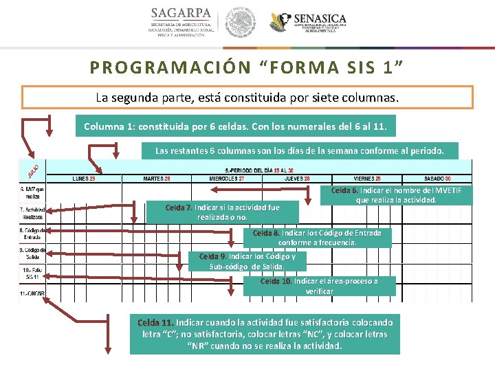 SIS SISTEMA INFORMTICO DE SUPERVISIN SUBDIRECCIN DE SUPERVISIN