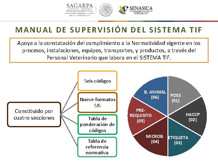 SIS SISTEMA INFORMTICO DE SUPERVISIN SUBDIRECCIN DE SUPERVISIN