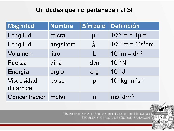 Dimensiones y unidades rea Acadmica Licenciatura en Ingeniera