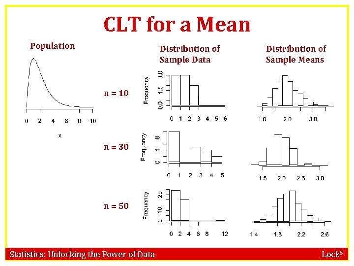 Section 6 4 Distribution of a Sample Mean