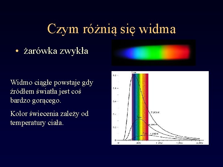 WIDMO CZYLI WIATO ROZSZEPIONE NA KOLORY Jak rozszczepi