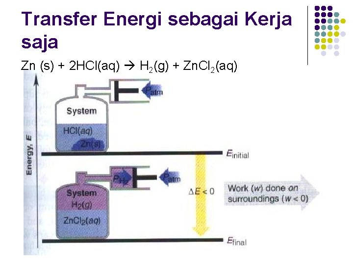TERMOKIMIA ALIRAN ENERGI DAN PERUBAHAN KIMIA Bentukbentuk Energi