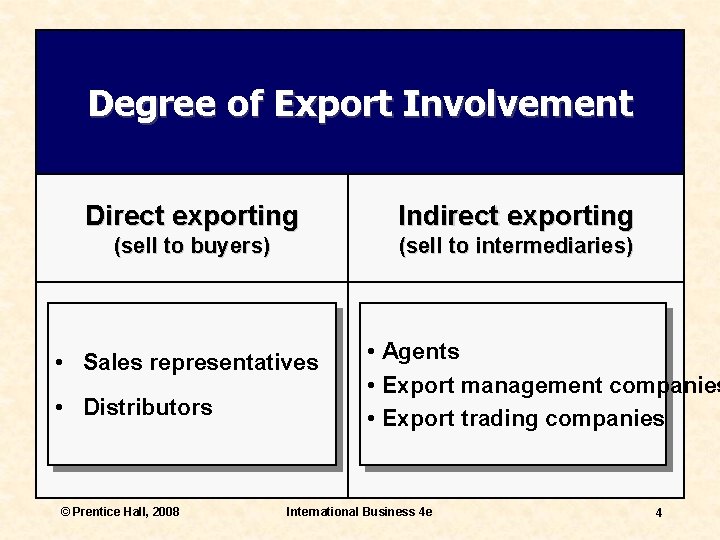 Direct Or Indirect Exporting Which Is The Best Fit For