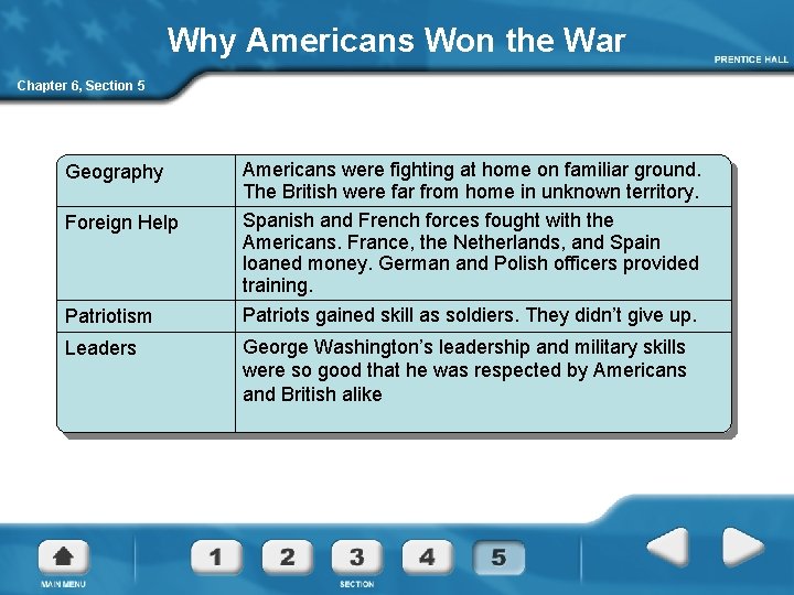 The American Nation Chapter 6 The American Revolution
