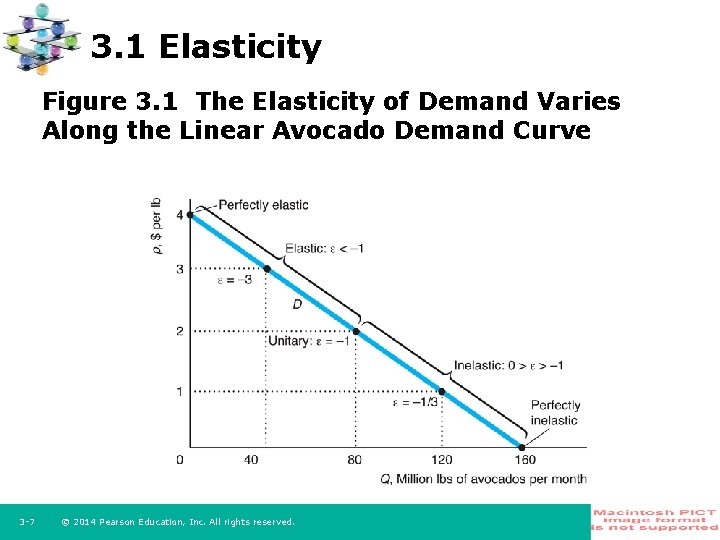 Chapter 3 Empirical Methods for Demand Analysis Table