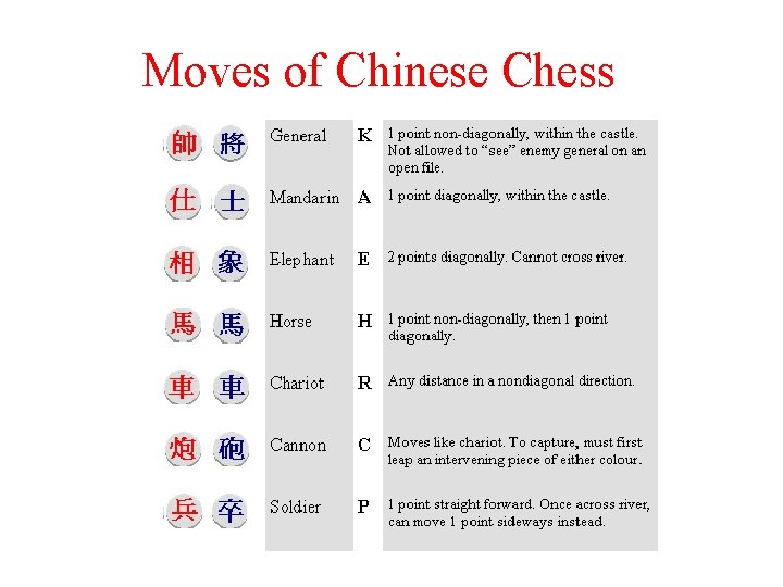 CHINESE CHESS By Shawn G 3 Y The