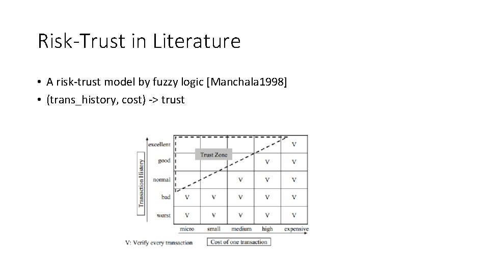 Analysing the Relationship between Risk and Trust By