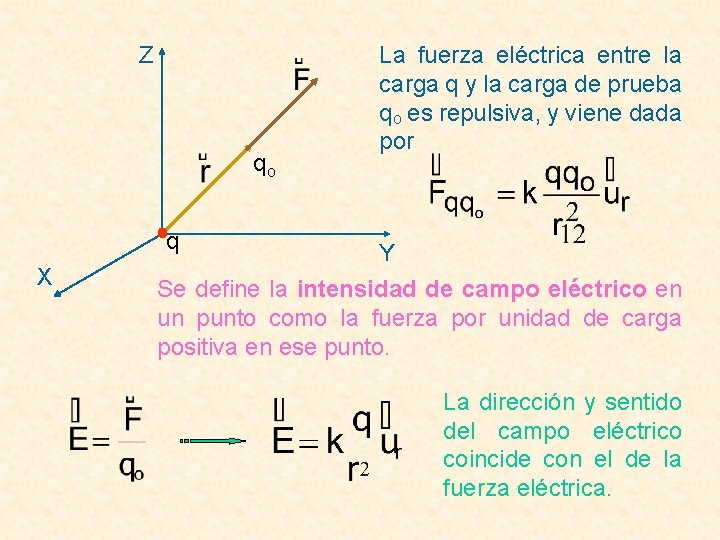 Tema EM 1 CAMPO ELCTRICO 1 Introduccin 2