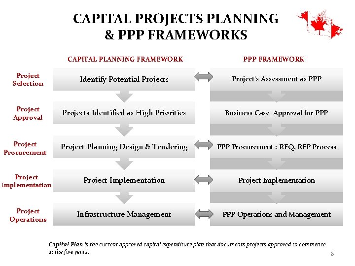 PUBLICPRIVATE PARTNERSHIP PPP FRAMEWORK AND GUIDELINES Syed M