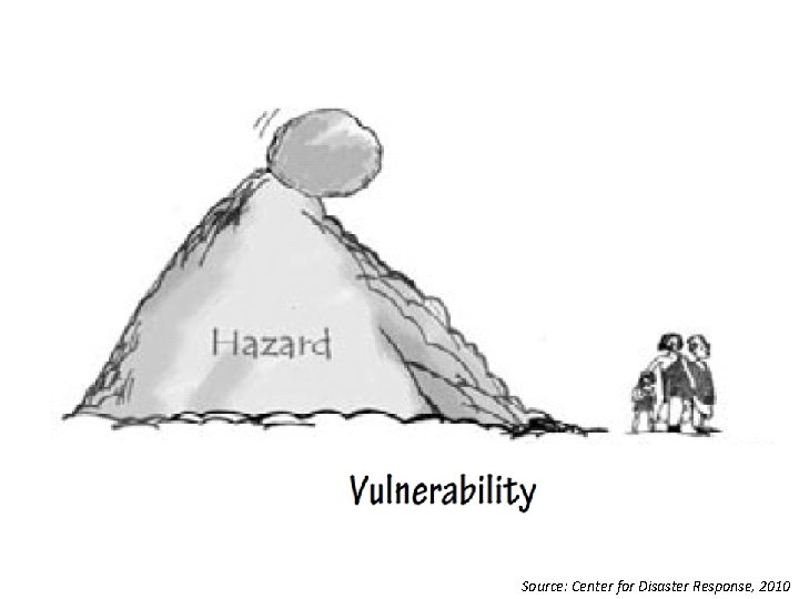Understanding Basic Concepts in DRRM Disaster Risk Reduction