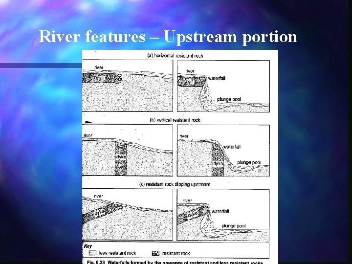 River features Upstream portion River Channel small narrow
