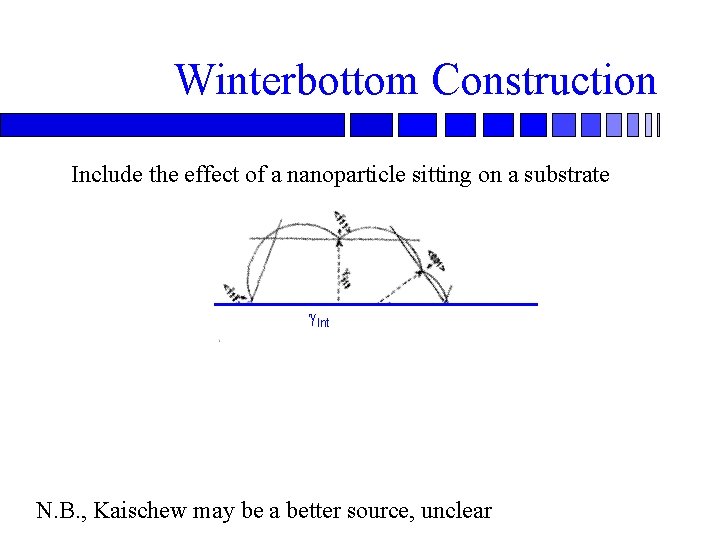Nanoparticles from Wulff to Winterbottom and Beyond Subtitle