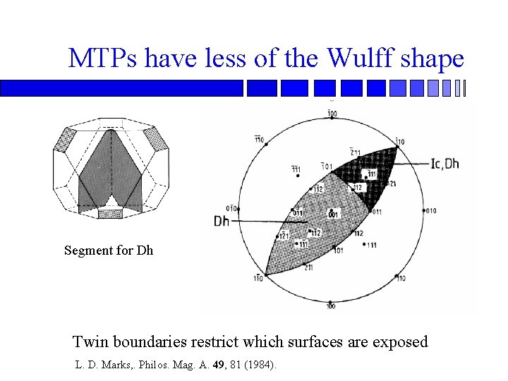 Nanoparticles from Wulff to Winterbottom and Beyond Subtitle
