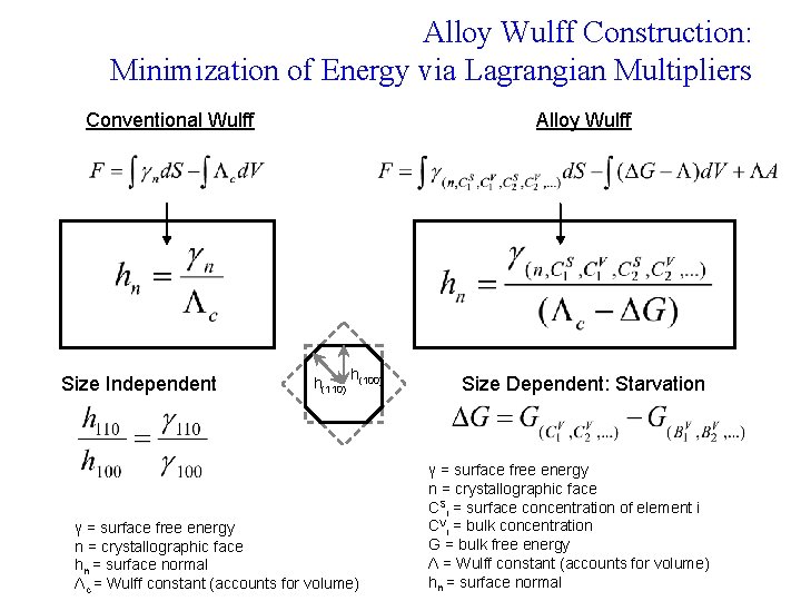 Nanoparticles from Wulff to Winterbottom and Beyond Subtitle