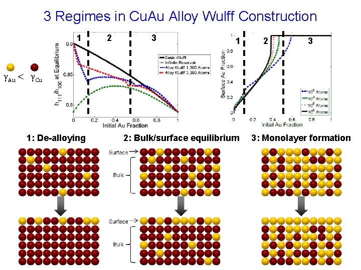Nanoparticles from Wulff to Winterbottom and Beyond Subtitle