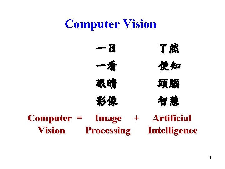 Computer Vision Computer Image Artificial Vision Processing Intelligence