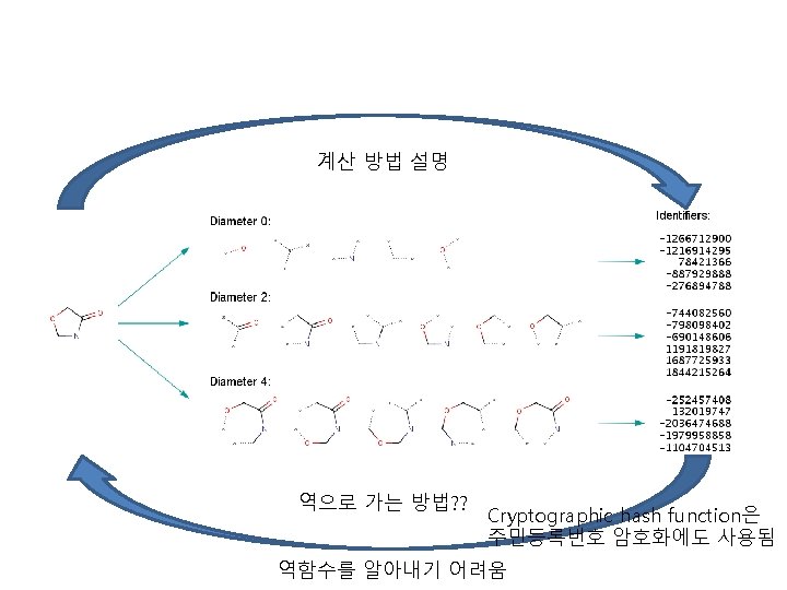 ExtendedConnectivity Fingerprints how ECFPs are generated My phase