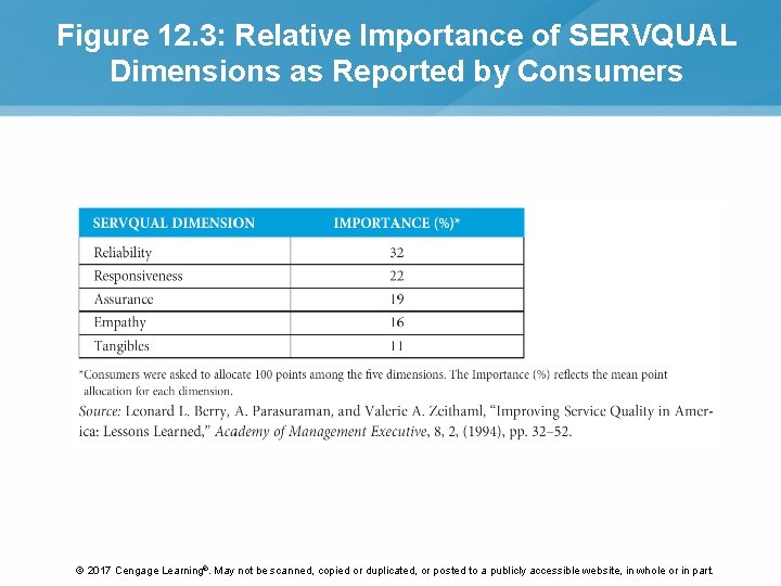 Chapter 12 Defining and Measuring Service Quality Chapter
