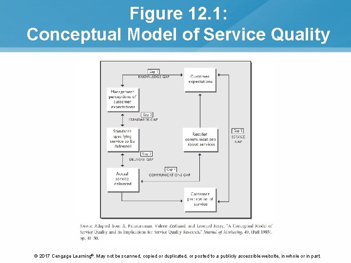 Chapter 12 Defining and Measuring Service Quality Chapter