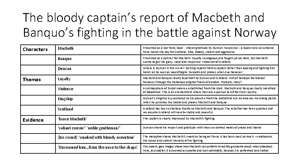 The bloody captains report of Macbeth and Banquos