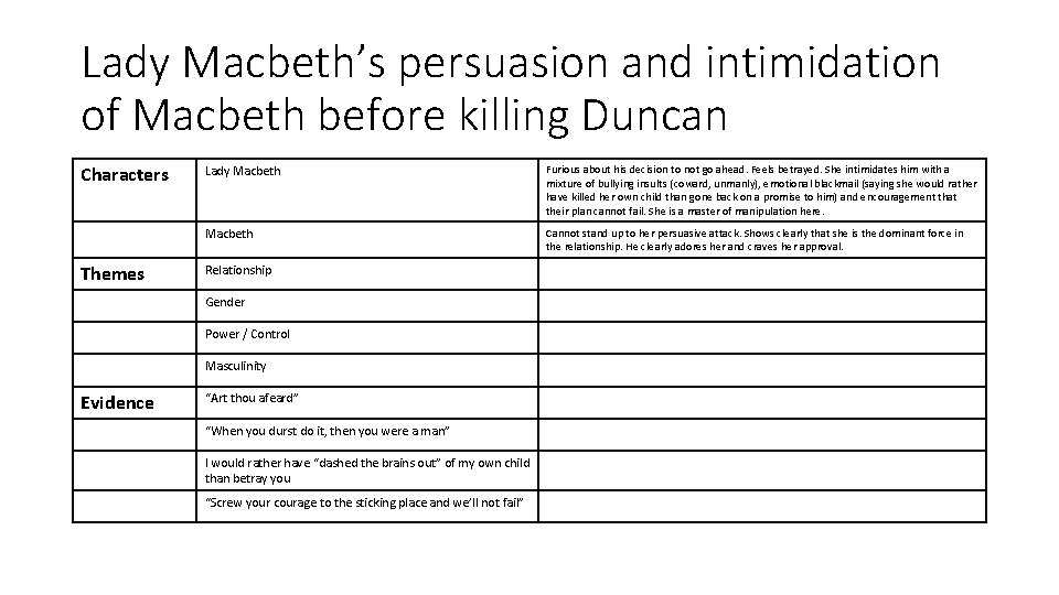 The bloody captains report of Macbeth and Banquos