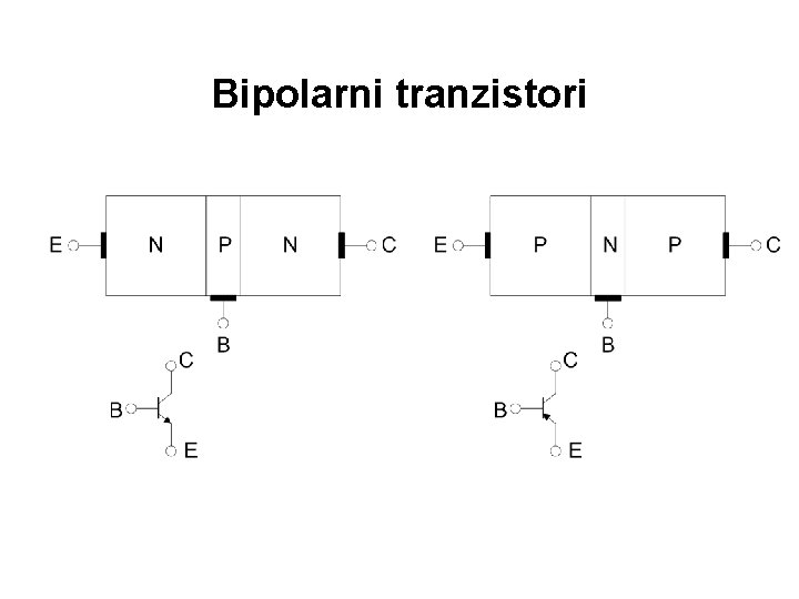 Bipolarni tranzistori Bipolarni tranzistor je komponenta sa tri