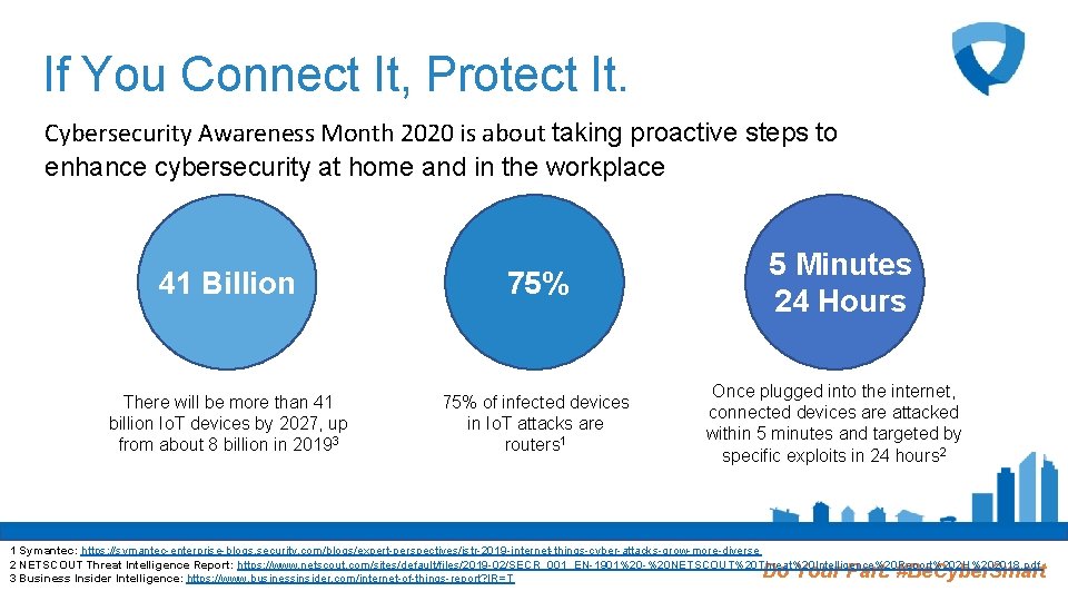 Insert the Title of Your Cybersecurity Awareness Month