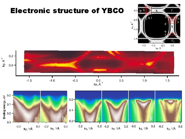 Kinks Nodal Bilyaer Splitting and Interband Scattering in