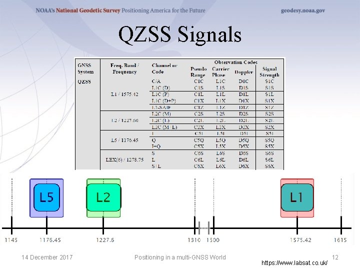 Positioning in a multiGlobal Navigation Satellite Systems GNSS