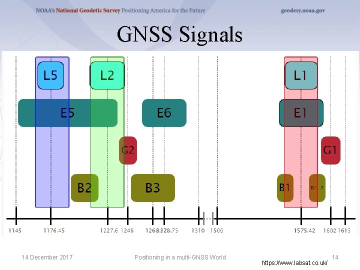Positioning in a multiGlobal Navigation Satellite Systems GNSS