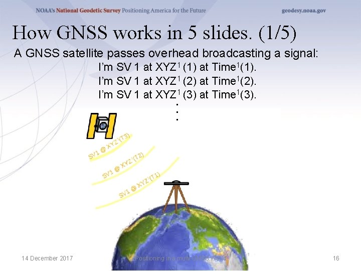 Positioning in a multiGlobal Navigation Satellite Systems GNSS