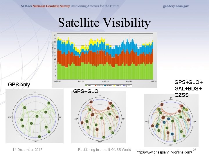 Positioning in a multiGlobal Navigation Satellite Systems GNSS