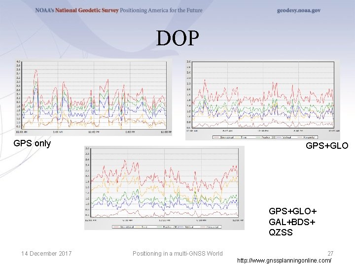 Positioning in a multiGlobal Navigation Satellite Systems GNSS