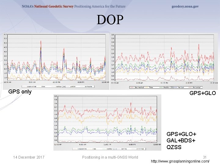 Positioning in a multiGlobal Navigation Satellite Systems GNSS