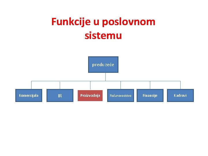 PROIZVODNJA Funkcije u poslovnom sistemu preduzee Komercijala IR