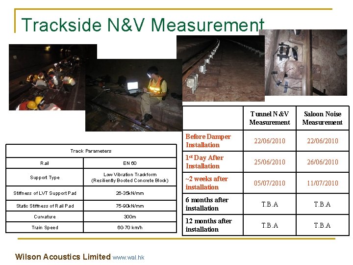 Tuned Mass Damper for Railway Noise Control Wilson