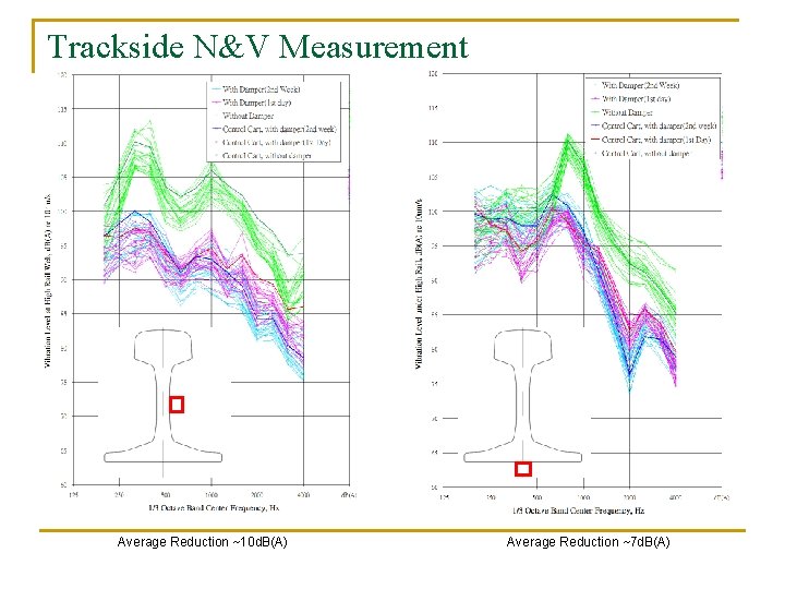 Tuned Mass Damper for Railway Noise Control Wilson