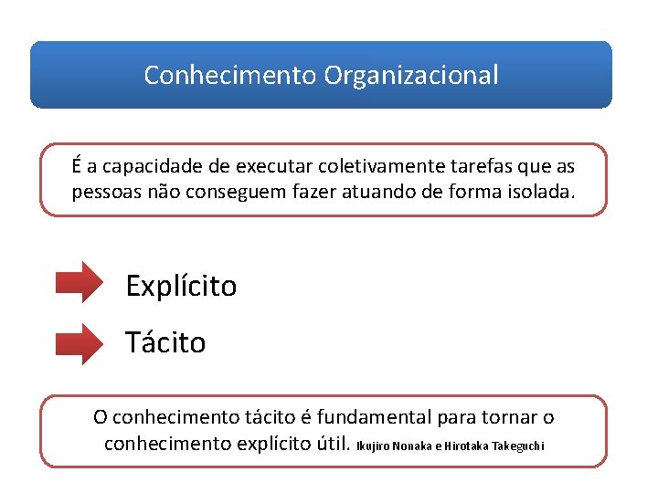 APRENDIZAGEM ORGANIZACIONAL E APRENDIZAGEM INDIVIDUAL EVOLUO DO ...