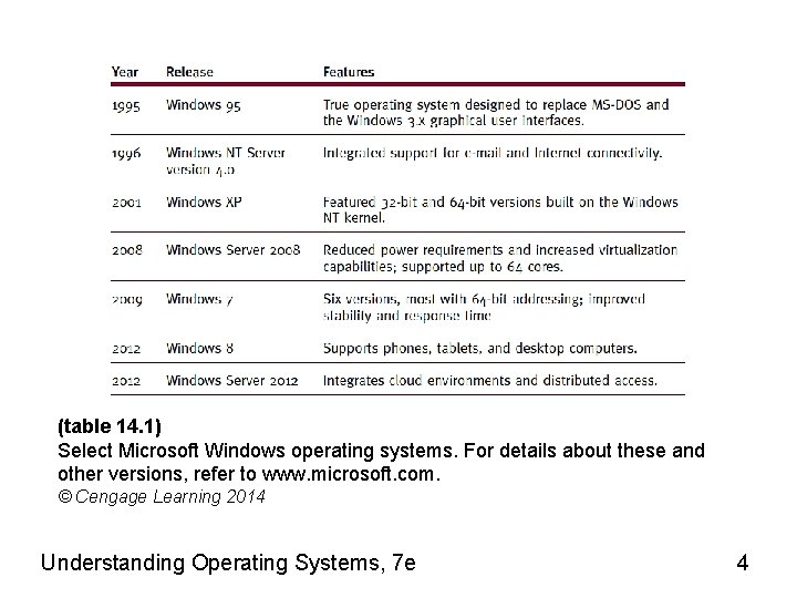 Understanding Operating Systems Seventh Edition Chapter 14 Windows