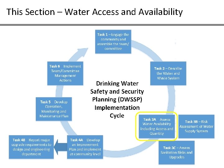 Drinking Water Safety Security Planning Part 2 Implementing