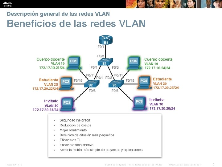 Captulo 6 VLAN Routing and Switching Essentials v