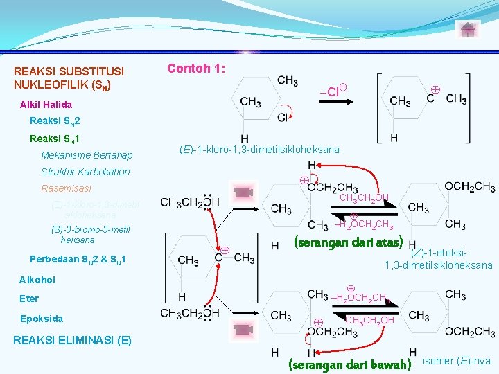 REAKSI SUBSTITUSI NUKLEOFILIK SN REAKSI ELIMINASI E REAKSI