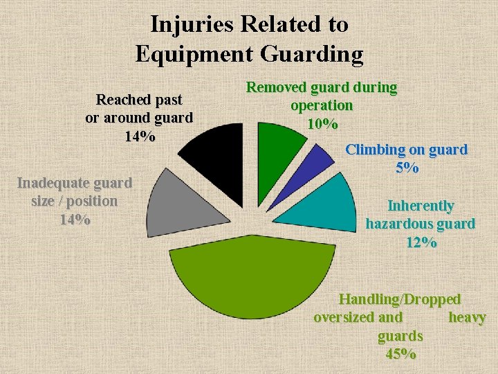 Guarding Conveyor Belts at Metal Nonmetal Mines Mine