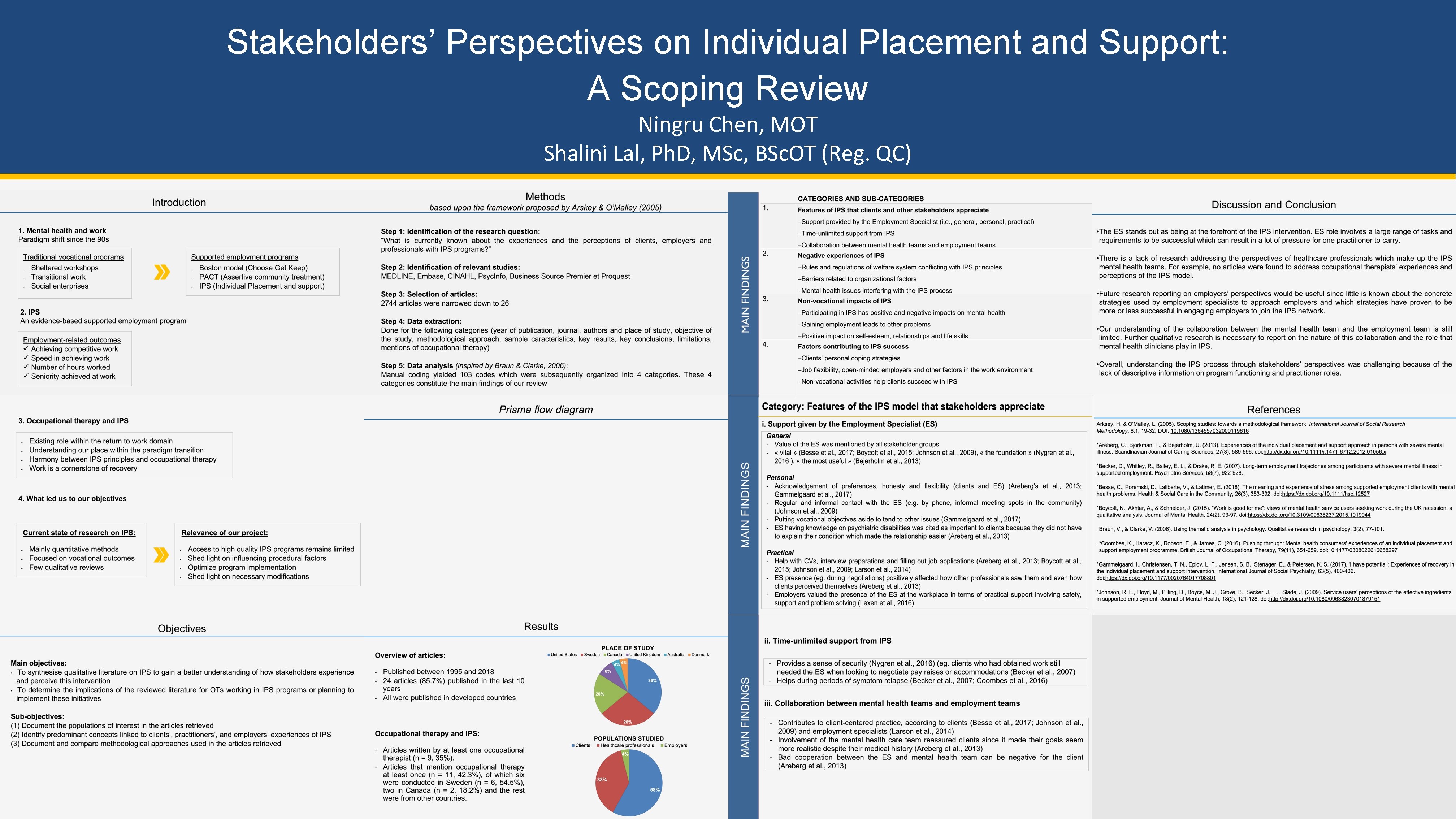 Stakeholders Perspectives on Individual Placement and Support A