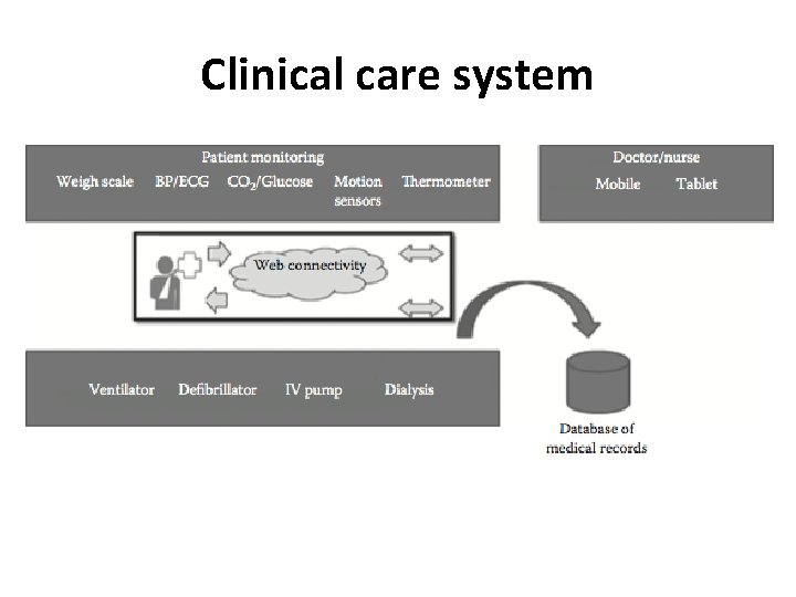Futuristic Smart Case smart Health Care CSI 421